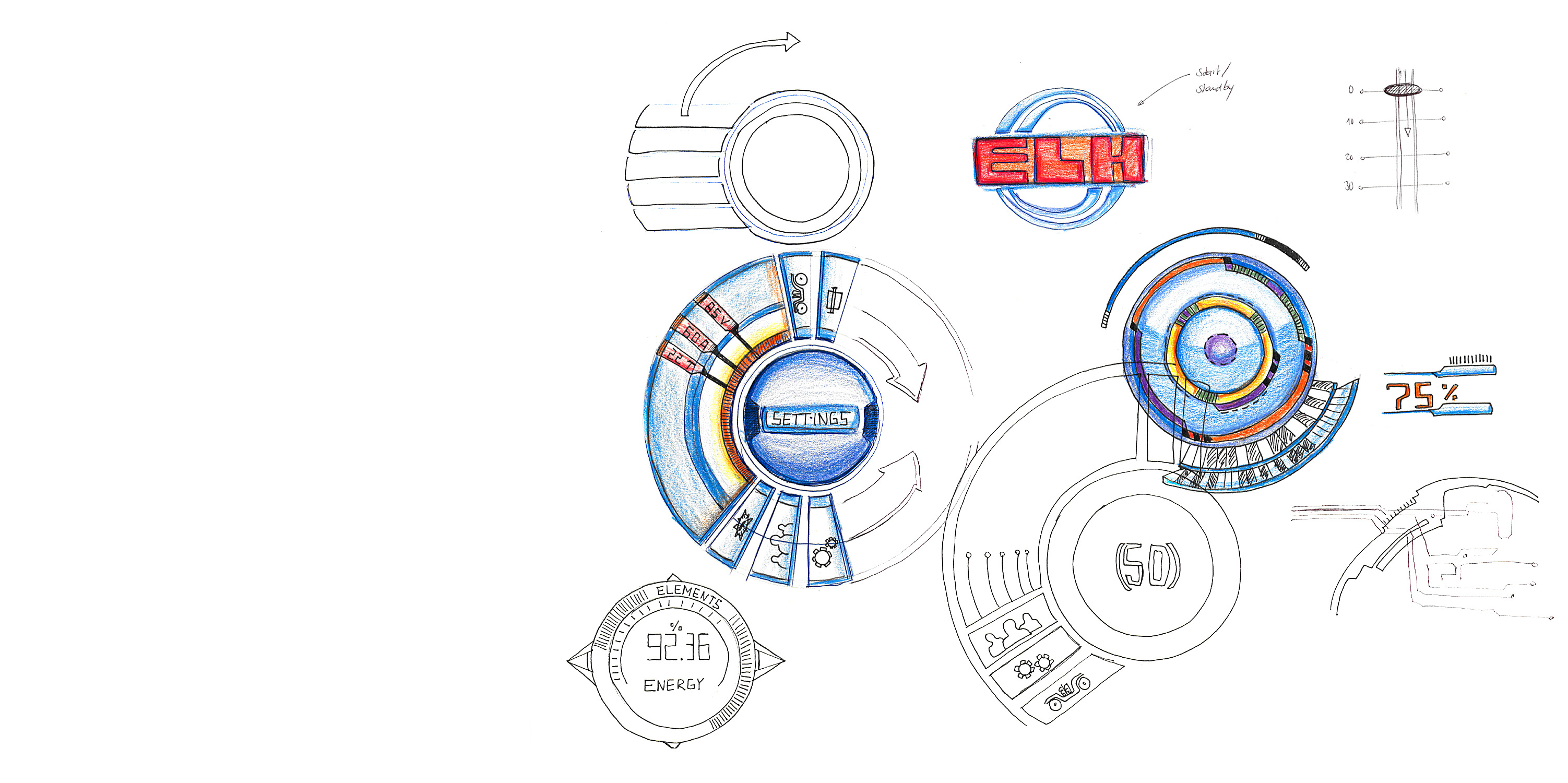 Interface Design – Besonderes Verständnis für Maschine und Produkt!